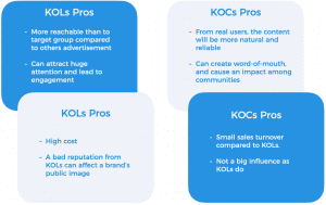 KOL & KOC. What is the difference? How to choose for your brand